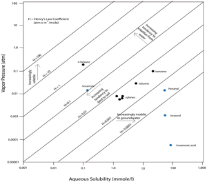 Section 4 TPH Fundamentals: Printed from Interstate Technology ...