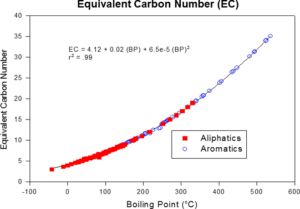 Section 4 TPH Fundamentals: Printed from Interstate Technology ...