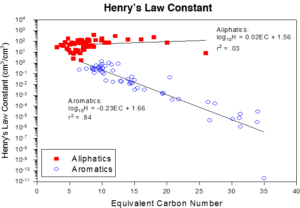 Section 4 TPH Fundamentals: Printed from Interstate Technology ...
